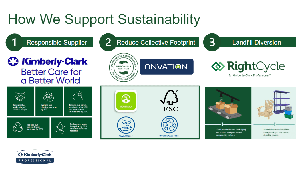 Kimberly-Clark Professional Sustainability Programs Can Help Customers ...