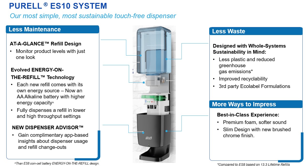 How GOJO is Shaping the Future of Hand Hygiene | S.P. Richards
