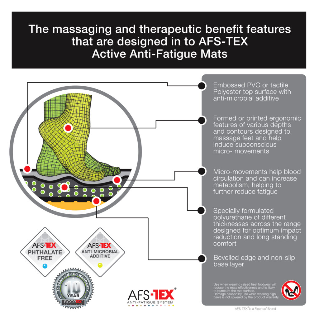 Floor Protection Meets Hygiene: Why the AFS-TEX 6000X is a Smart ...